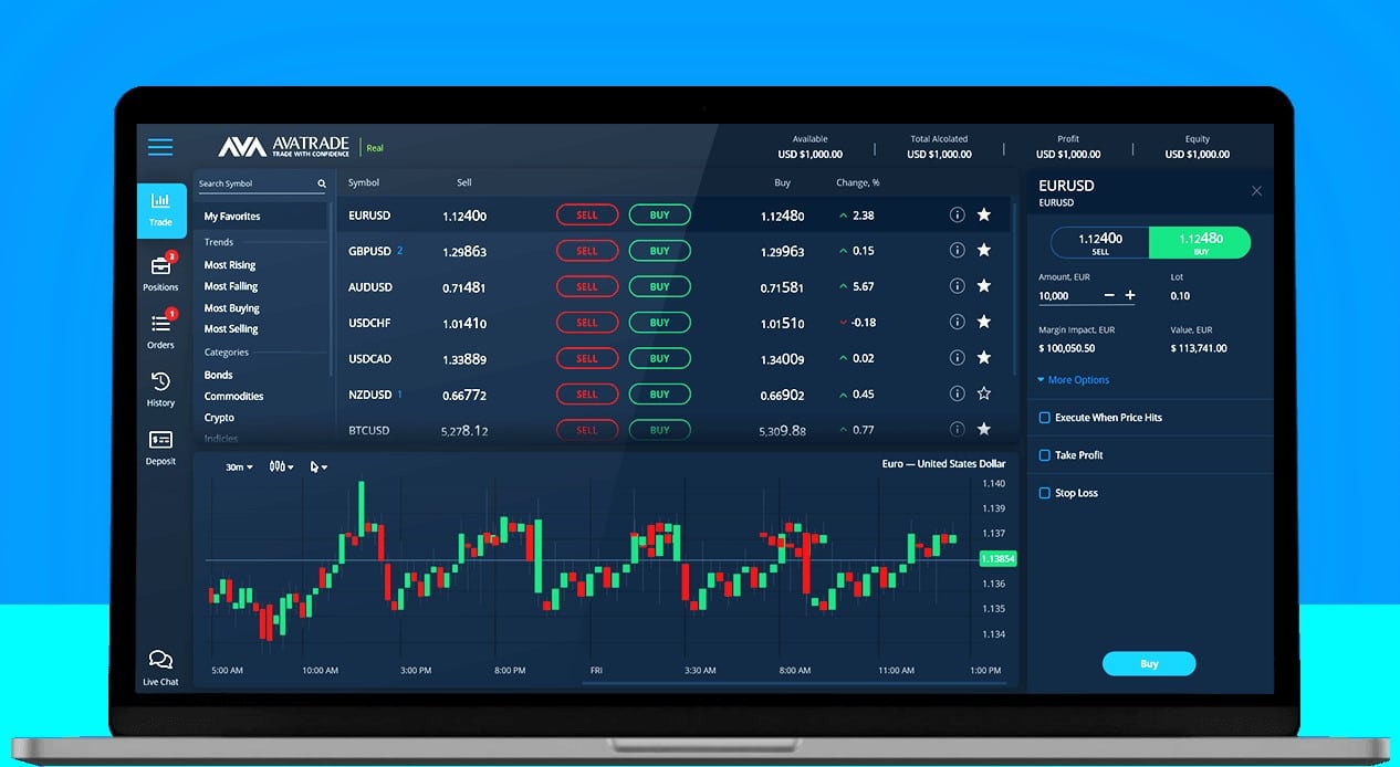 AvaTrade – Anmeldelse & erfaringer - Daytrader.no